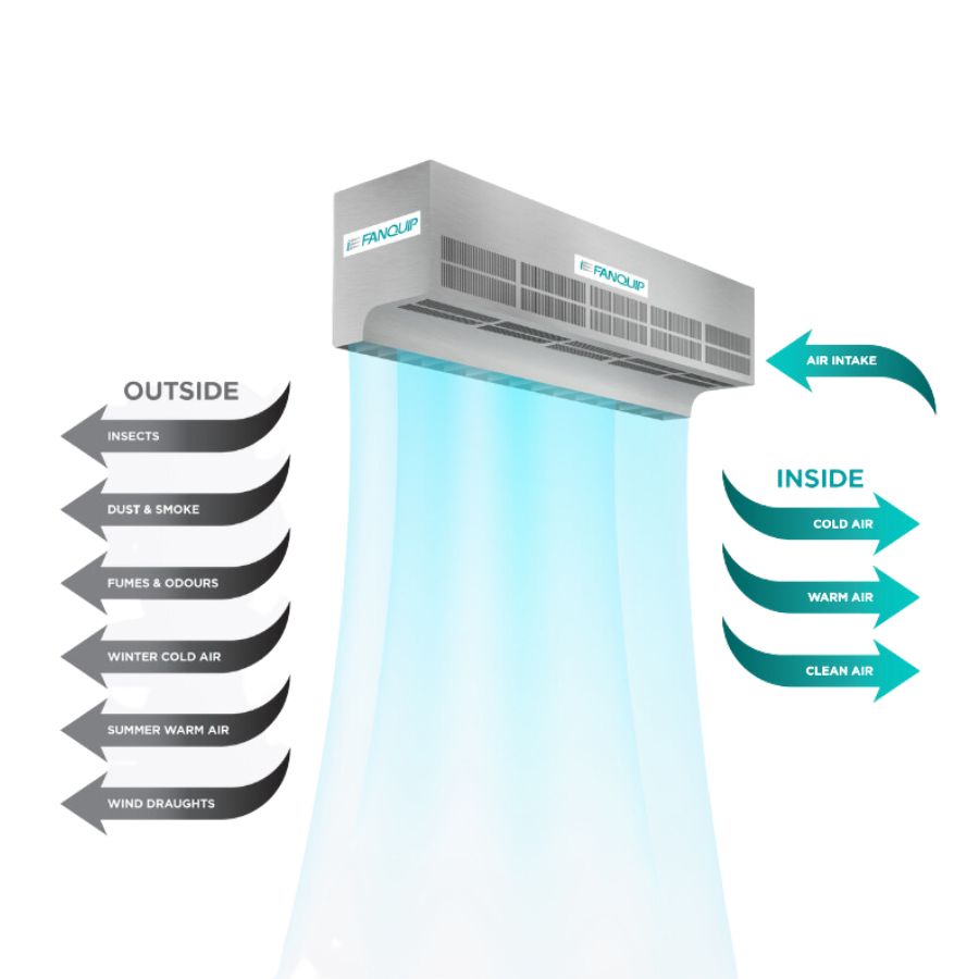 Industrial Air Curtain | Commercial Air Curtain | Fanquip Australia