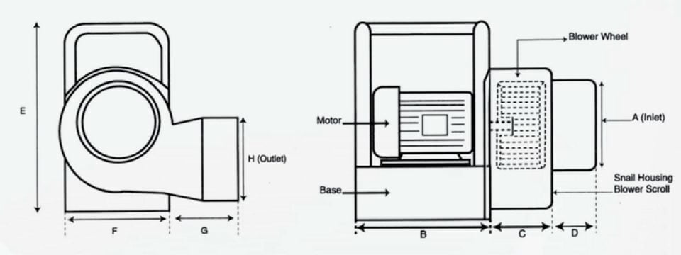 Portable Blower Extractor - Fanquip